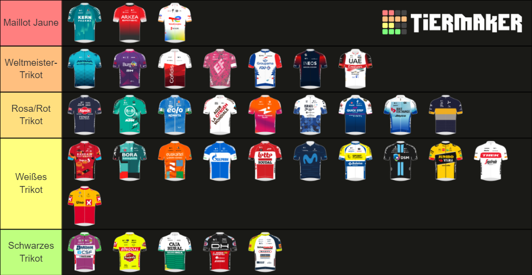 Professional Cycling Kits 2022 Tier List (Community Rankings) - TierMaker