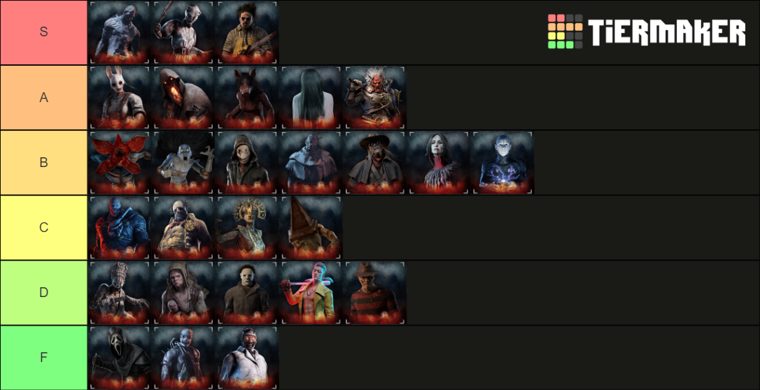 All Killers on DBD Tier List (Community Rankings) - TierMaker