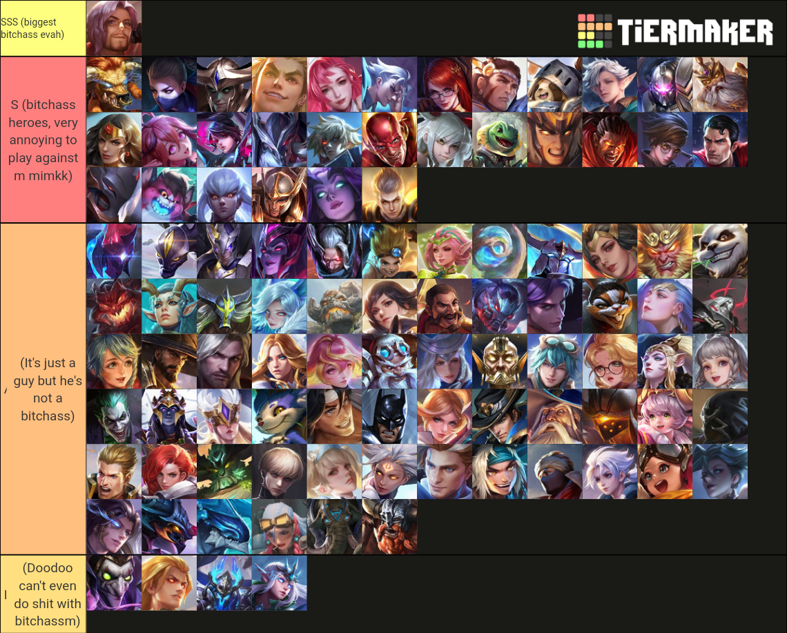 Arena Of Valor FULL Hero Tier List (Community Rankings) - TierMaker