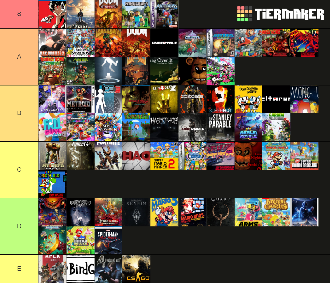 Video Games v10 Tier List (Community Rankings) - TierMaker