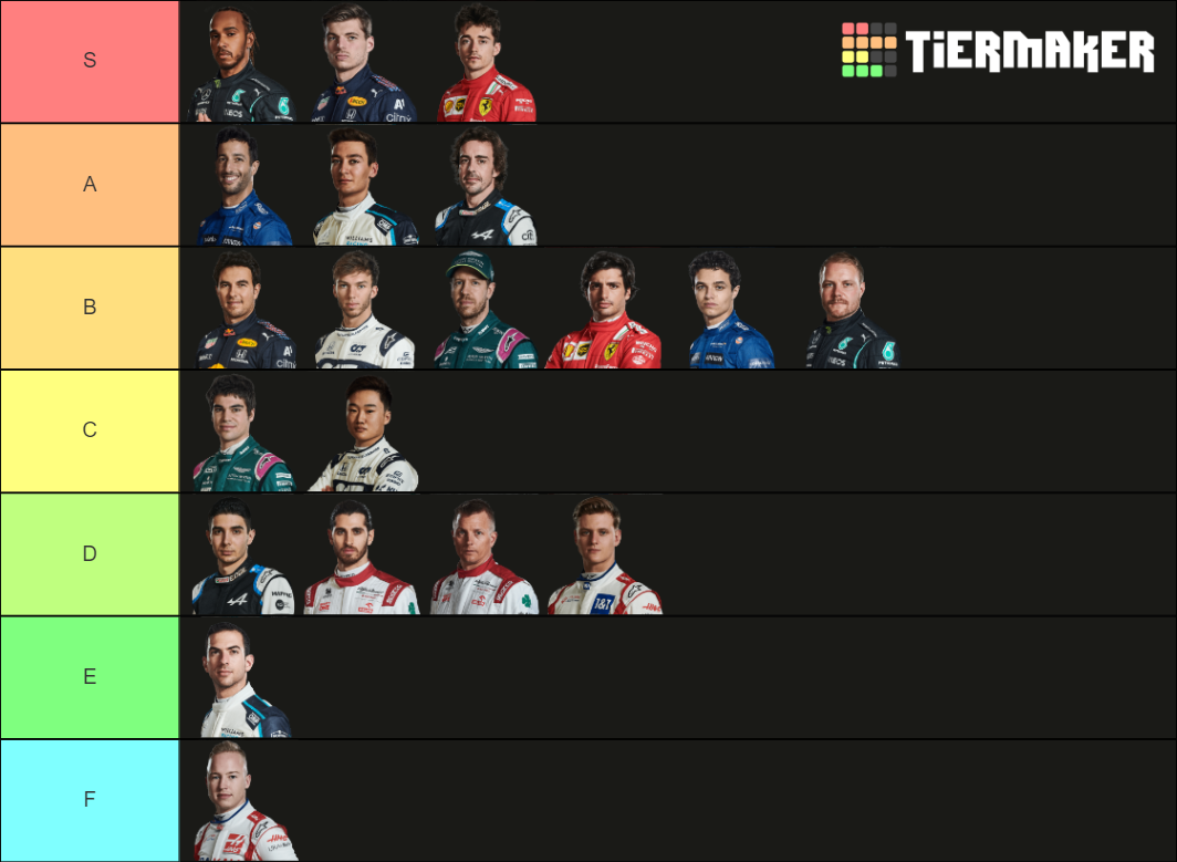 2021 Formula 1 Drivers Tier List (Community Rankings) - TierMaker