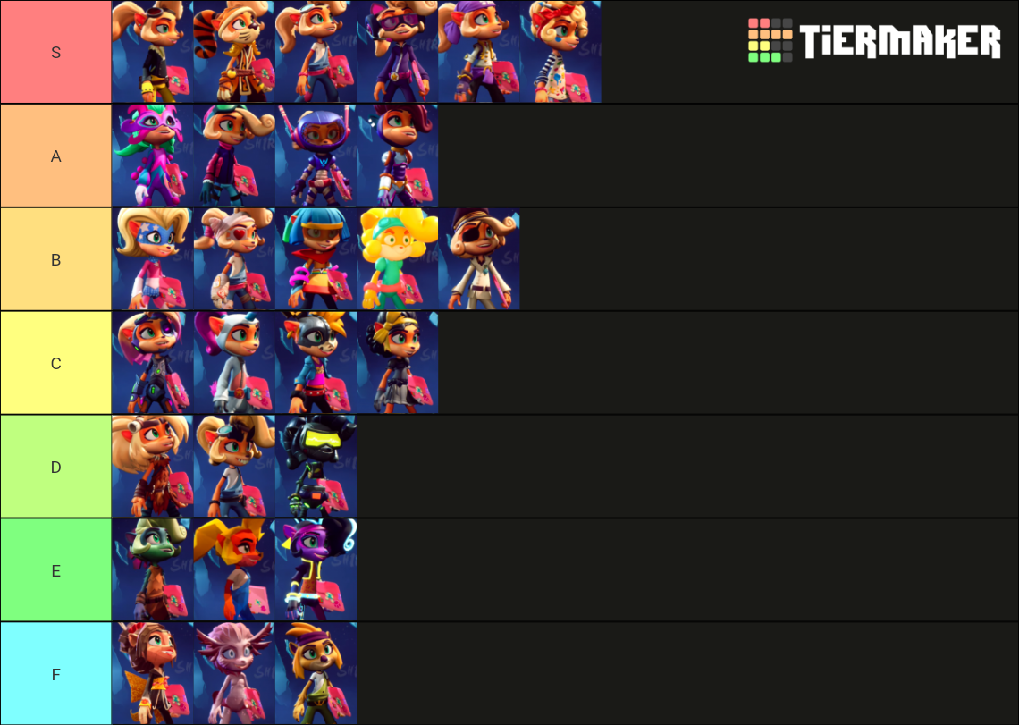 Crash Bandicoot 4 Skins (Coco) Tier List (Community Rankings) - TierMaker