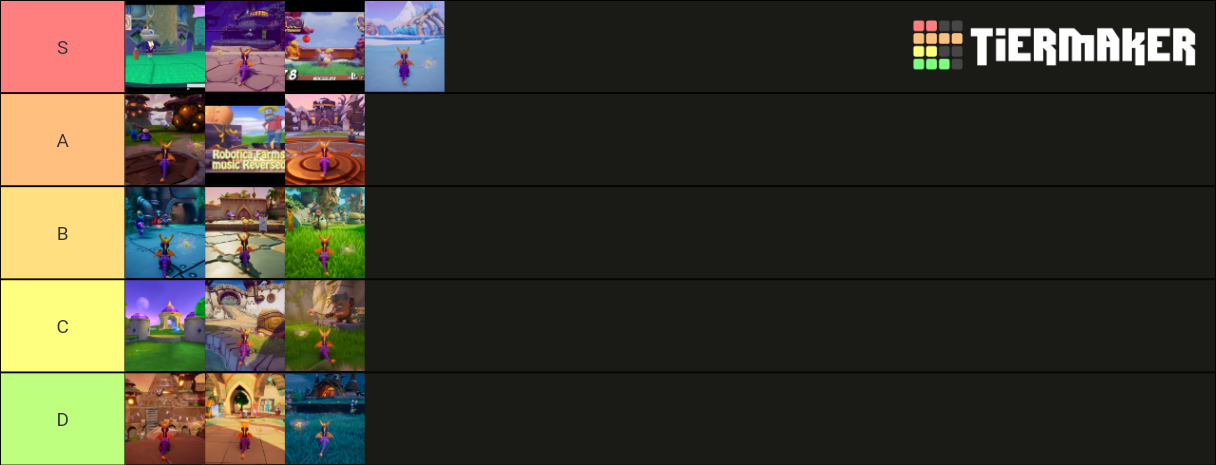 Spyro Ripto's Rage Levels Tier List (Community Rankings) - TierMaker