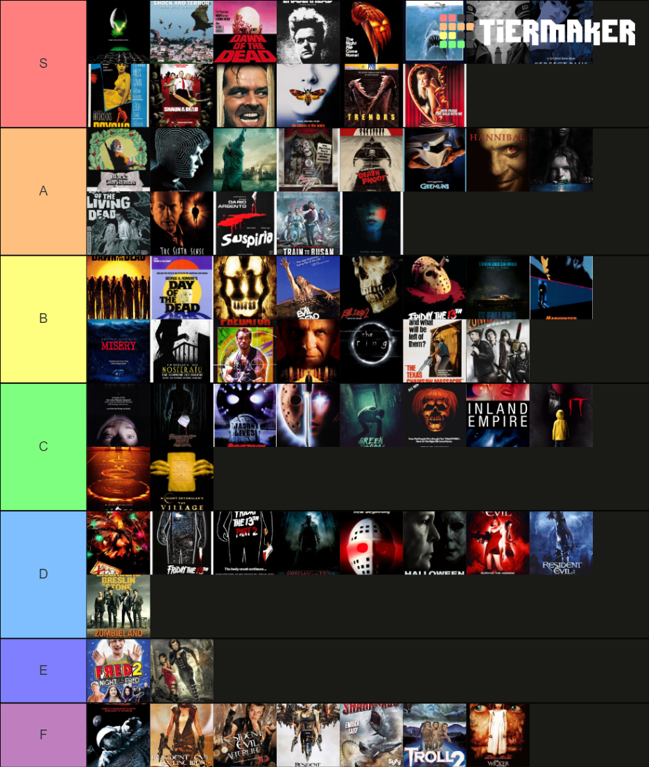 Horror Movies Tier List (Community Rankings) - TierMaker