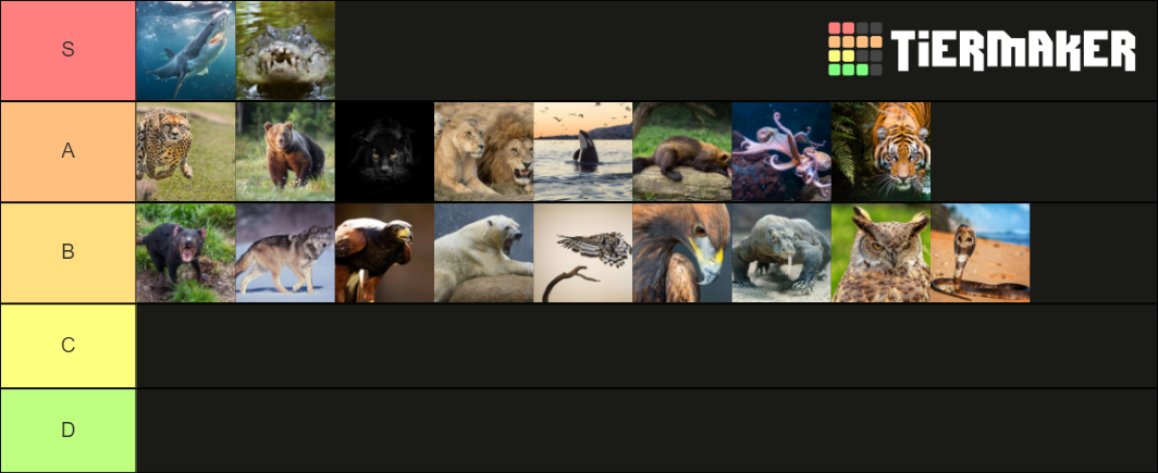 Best Predators Tier List (Community Rankings) - TierMaker