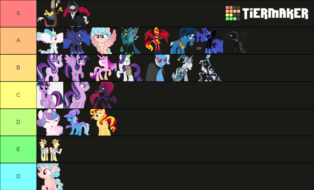 MLP Powerfull Characters Tier List (Community Rankings) - TierMaker
