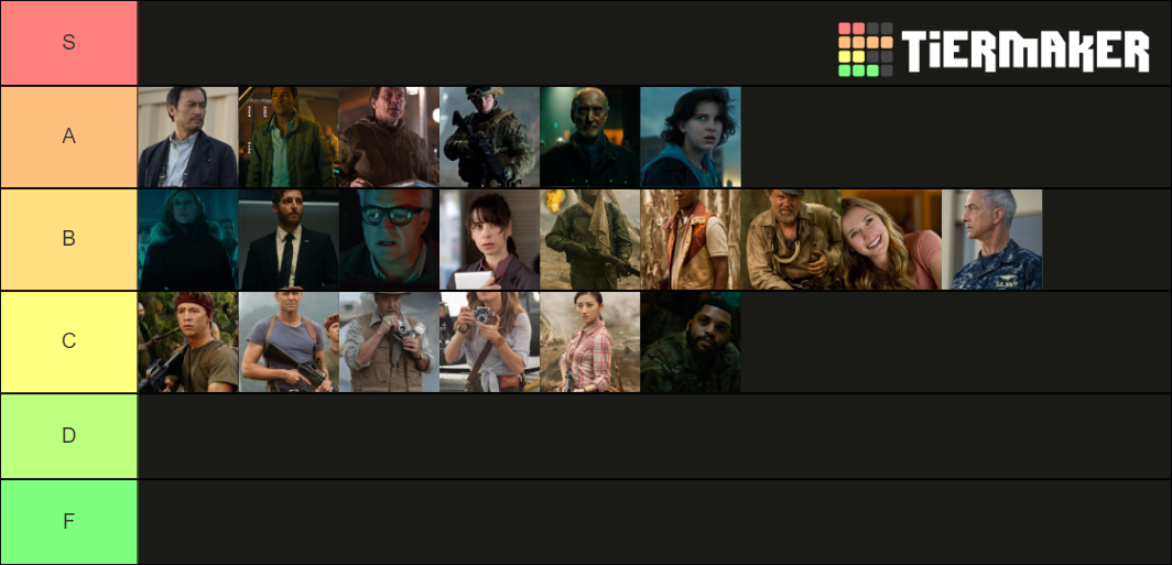 Monsterverse Characters Tier List (Community Rankings) - TierMaker