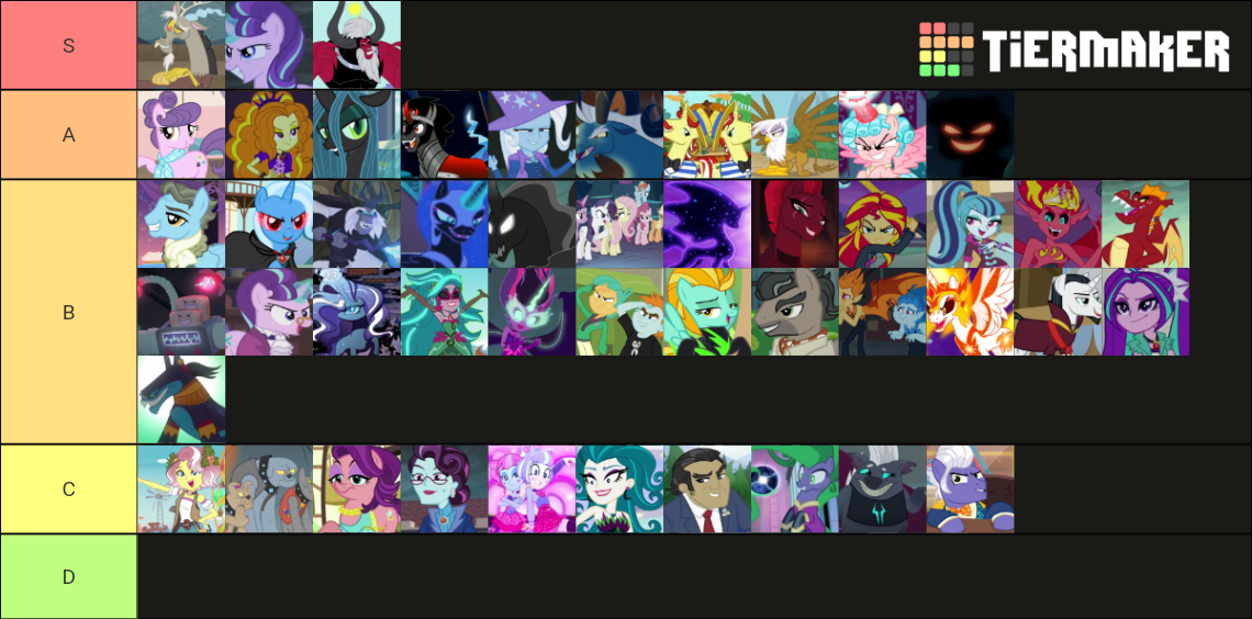 My Little Pony/Equestria Girls Villains Tier List (Community Rankings ...