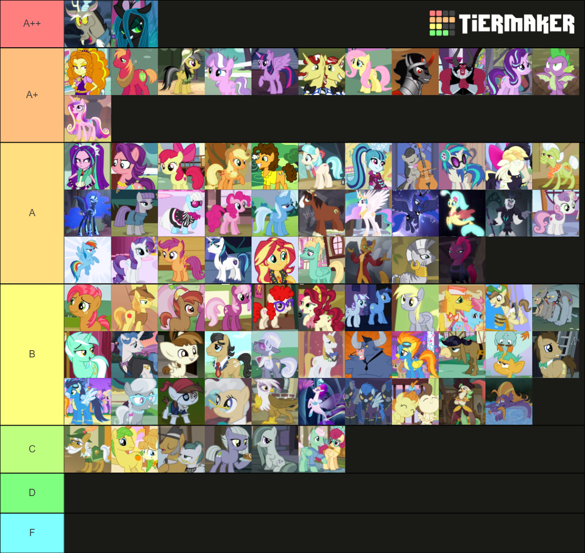 My Little Pony Friendship is Magic Characters Tier List (Community ...