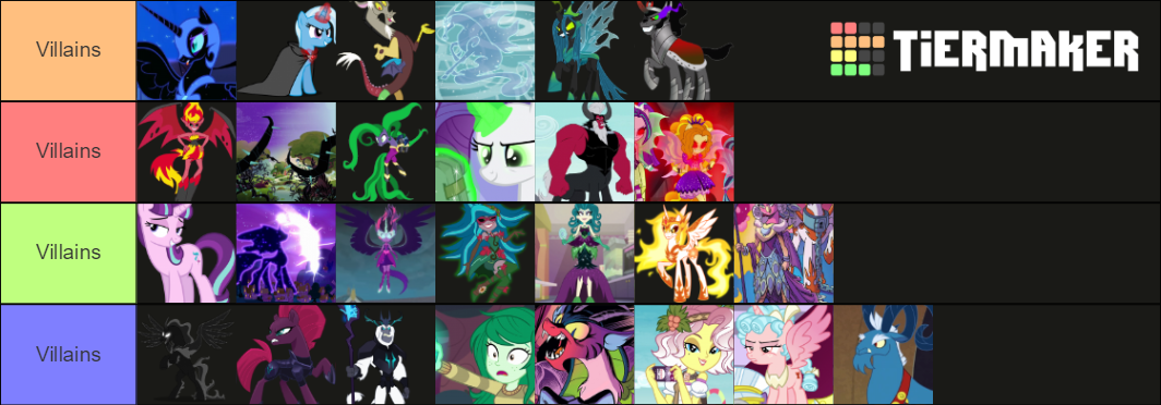 My Little Pony Friendship is Magic Most Powerful characters Tier List ...