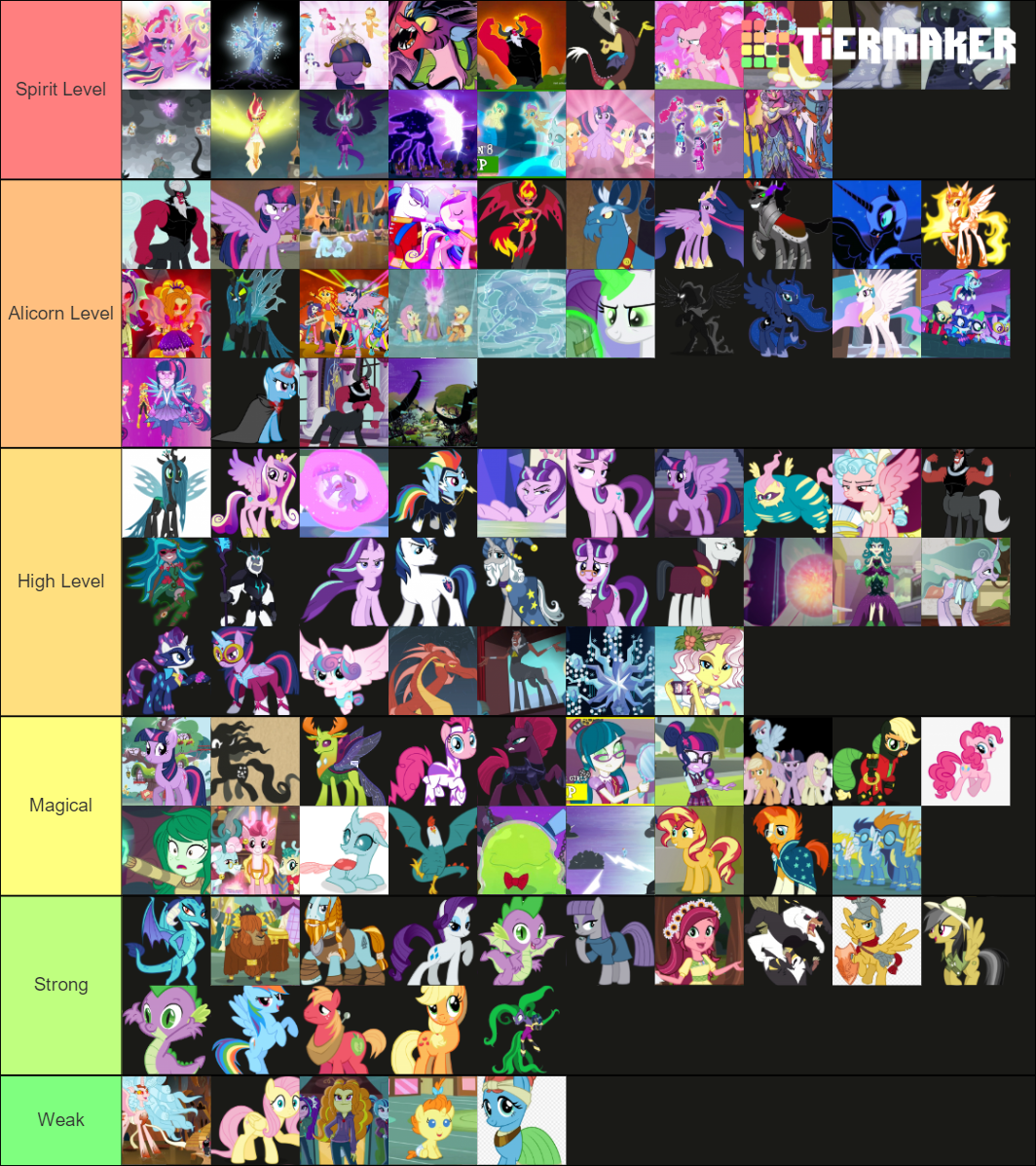 My Little Pony Friendship is Magic Most Powerful characters Tier List ...