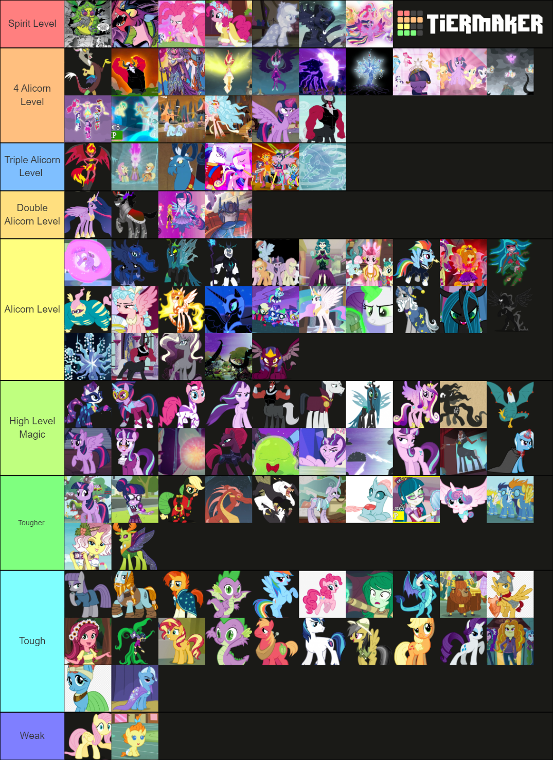 My Little Pony Friendship is Magic Most Powerful characters Tier List ...