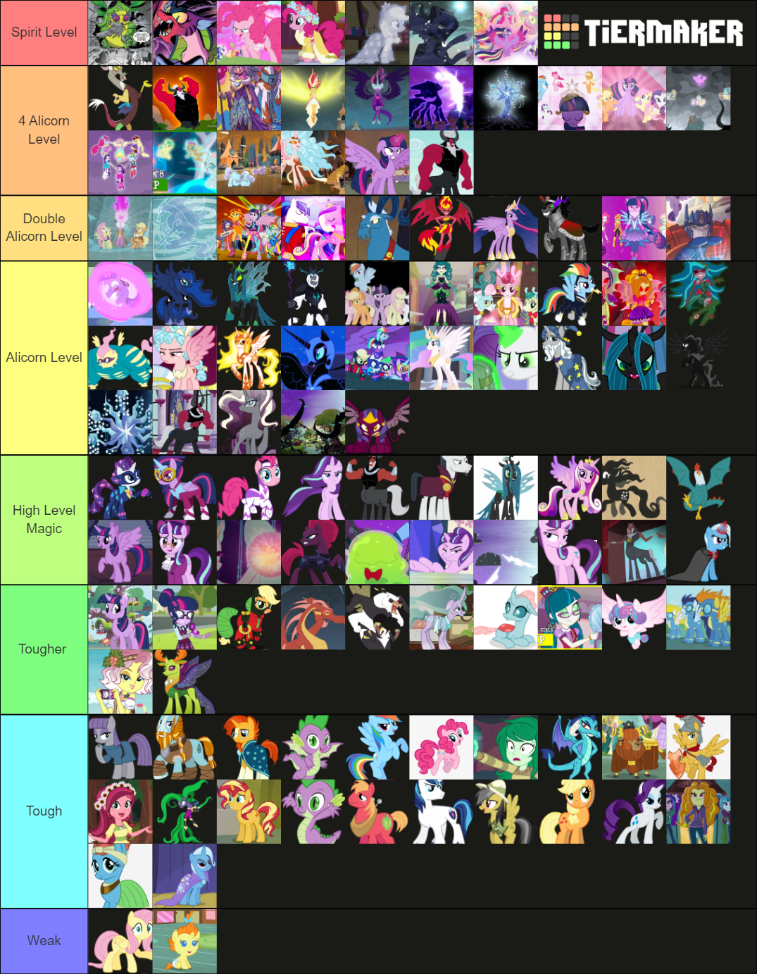 My Little Pony Friendship is Magic Most Powerful characters Tier List ...