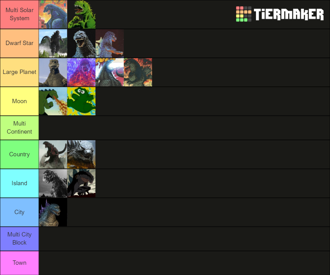 Power Levels (Godzilla) Tier List (Community Rankings) - TierMaker