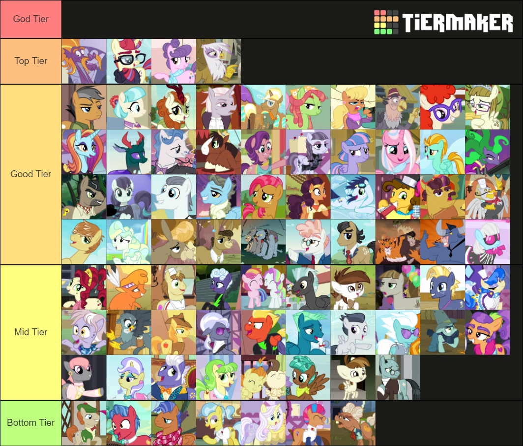 Supporting Cast from My Little Pony Tier List (Community Rankings ...