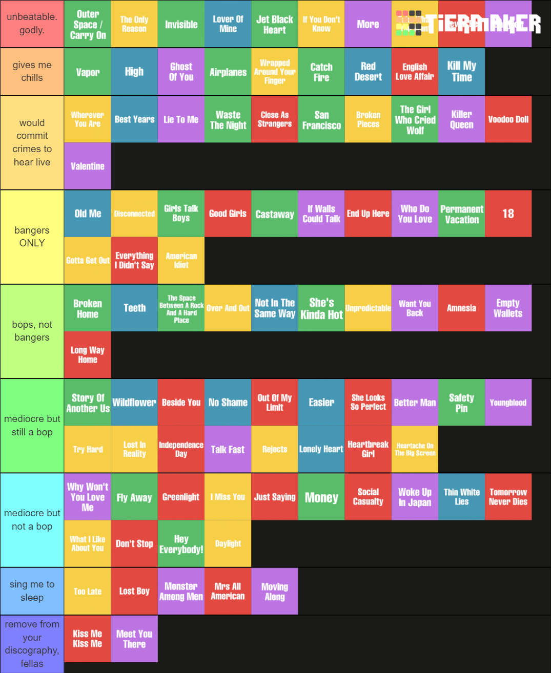 All 5SOS Songs Tier List (Community Rankings) - TierMaker