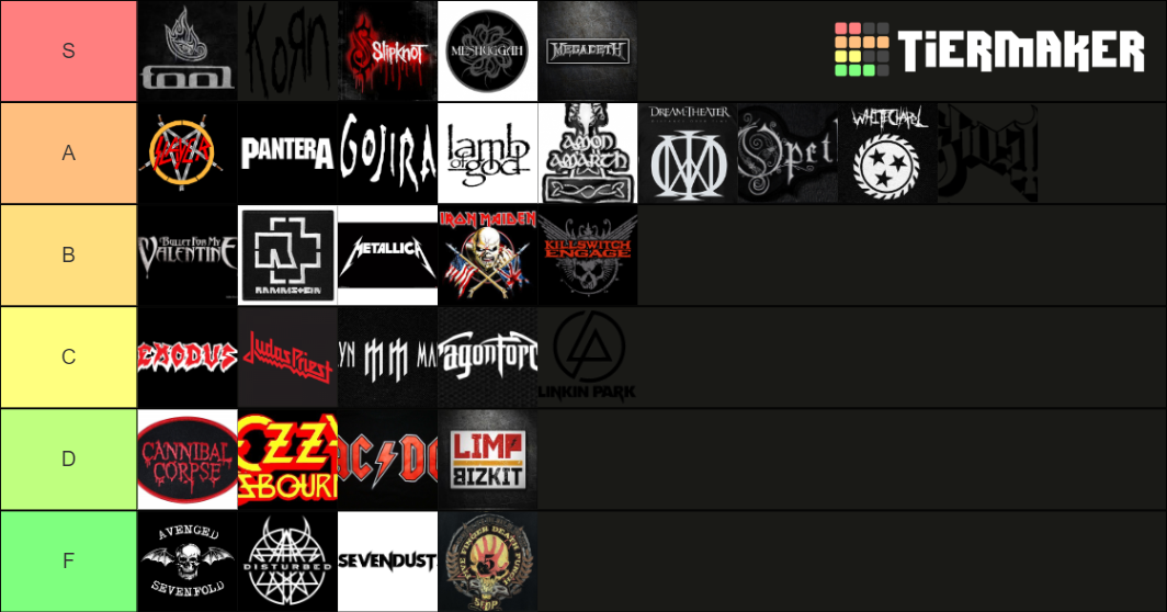 Heavy Metal Bands Tier List (Community Rankings) - TierMaker