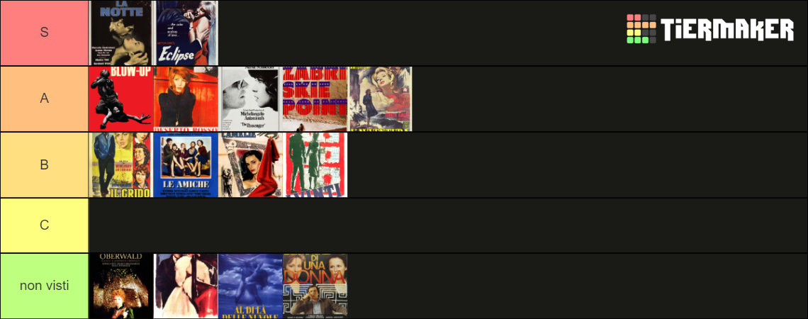 Michelangelo Antonioni's Filmography Tier List (Community Rankings ...