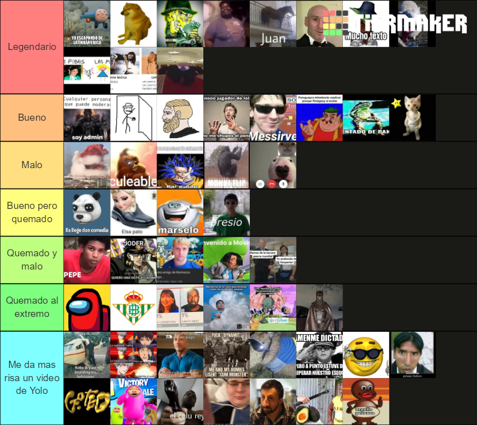 Memes 2020 Tier List (Community Rankings) - TierMaker