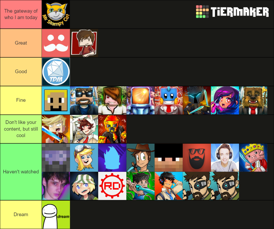 Popular Minecraft YouTubers from 2013-2020 Tier List (Community ...