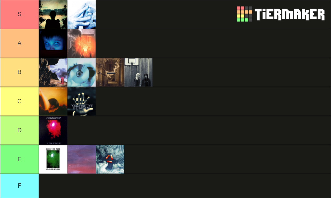 Porcupine Tree Albums Eps Tier List Community Rankings Tiermaker