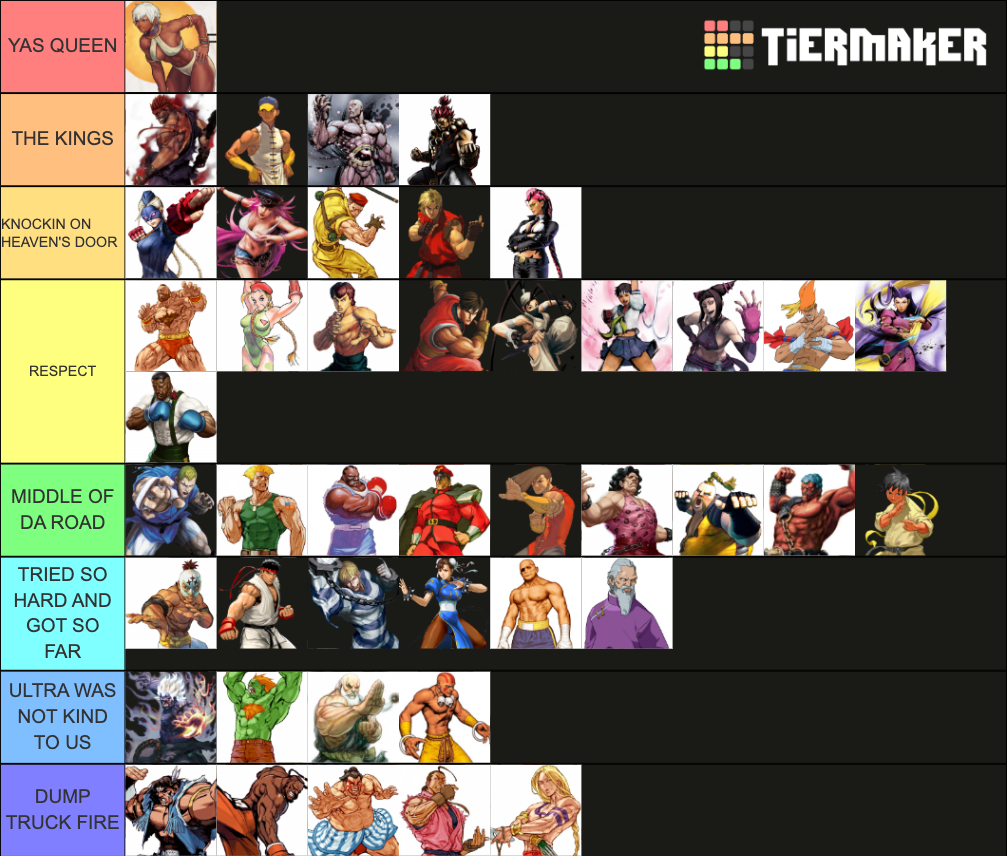 Street Fighter IV (2014) Tier List (Community Rankings) - TierMaker