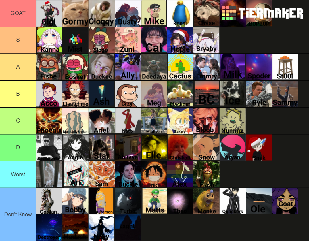Duck Squad Tier List (Community Rankings) - TierMaker