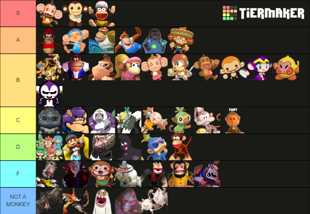 Video Game Monkeys Tier List (Community Rankings) - TierMaker
