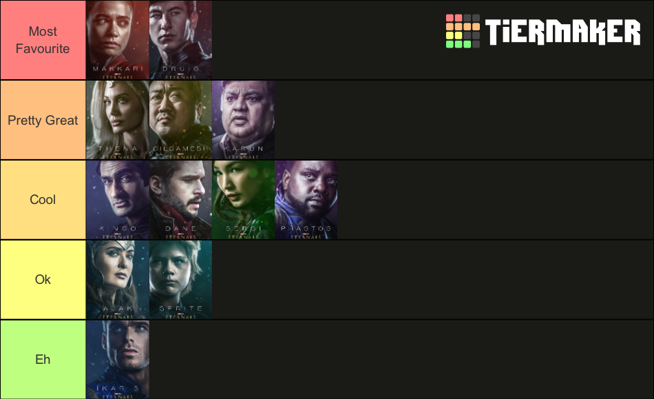 MCU Eternals Characters Tier List (Community Rankings) - TierMaker