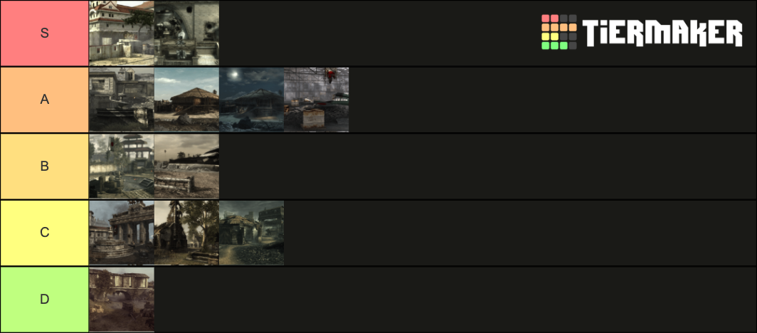 World At War Maps Tier List (Community Rankings) - TierMaker