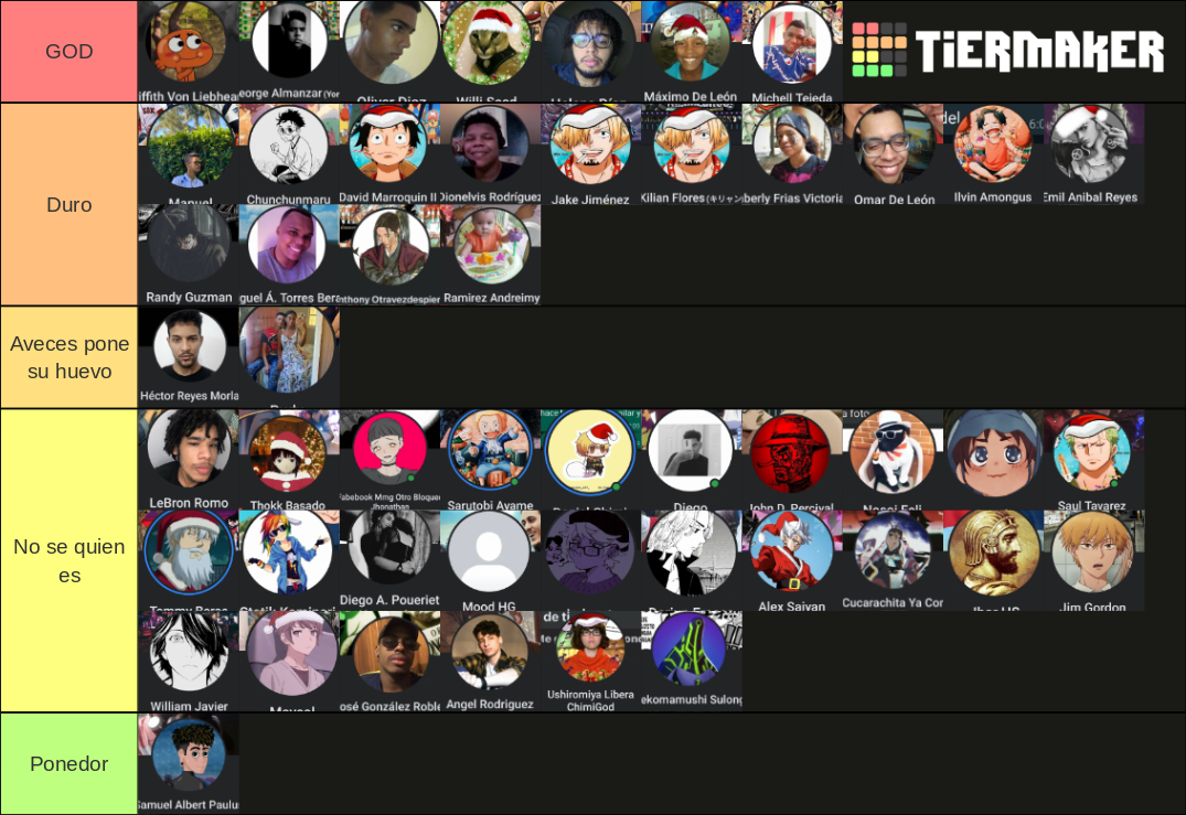 Miembros de Kkanime Part 2 Tier List (Community Rankings) - TierMaker