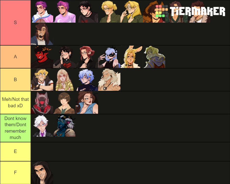 YuuriVoice OC Tier List (Community Rankings) - TierMaker