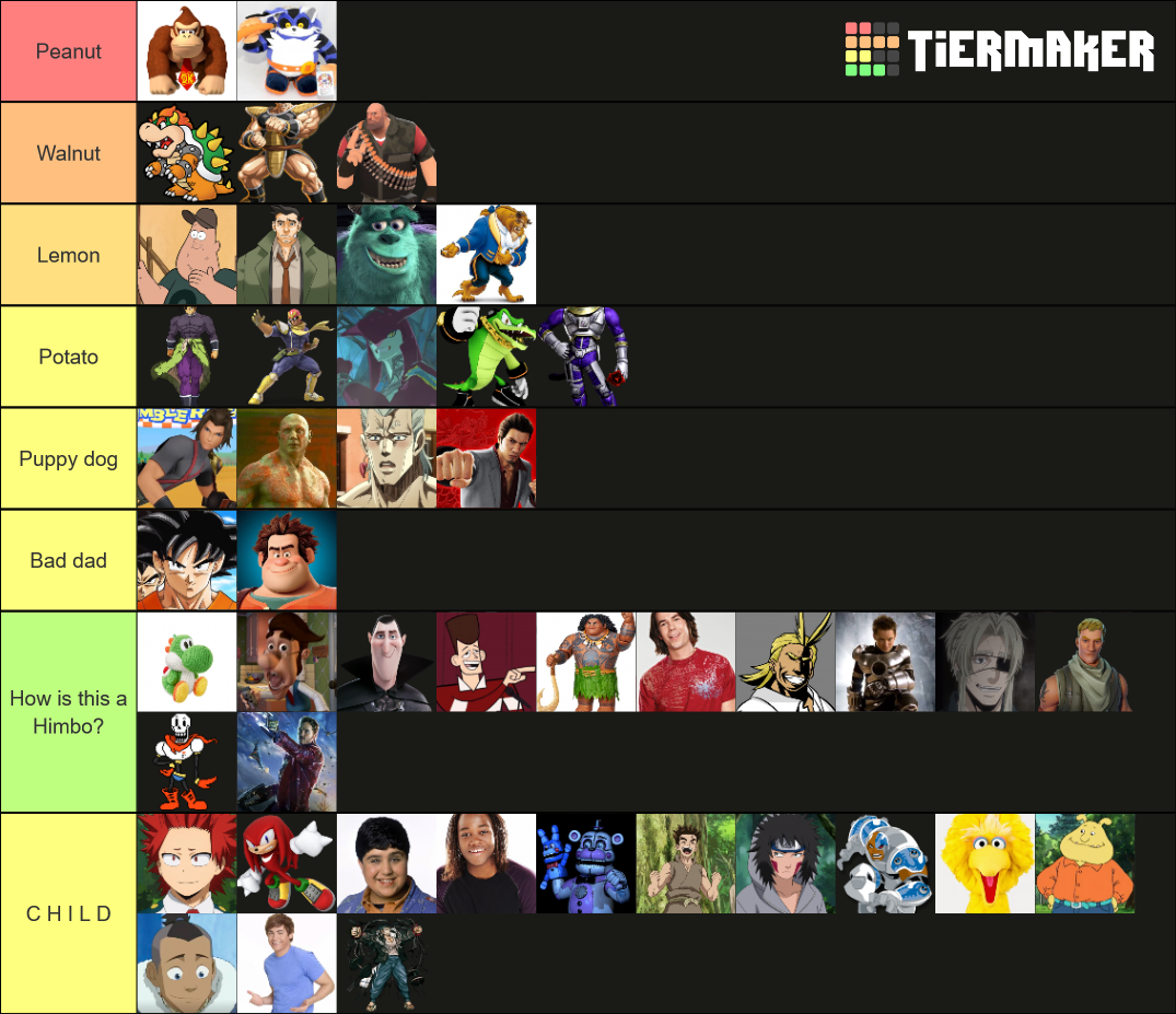 The True Himbo Tier List (Community Rankings) - TierMaker