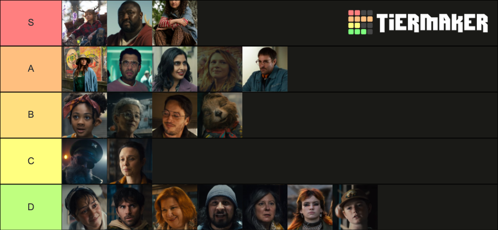 Sweet Tooth characters (Netflix) Tier List (Community Rankings) - TierMaker