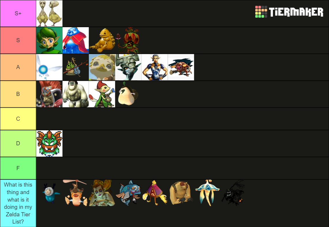 Zelda Races Tier List (Community Rankings) - TierMaker