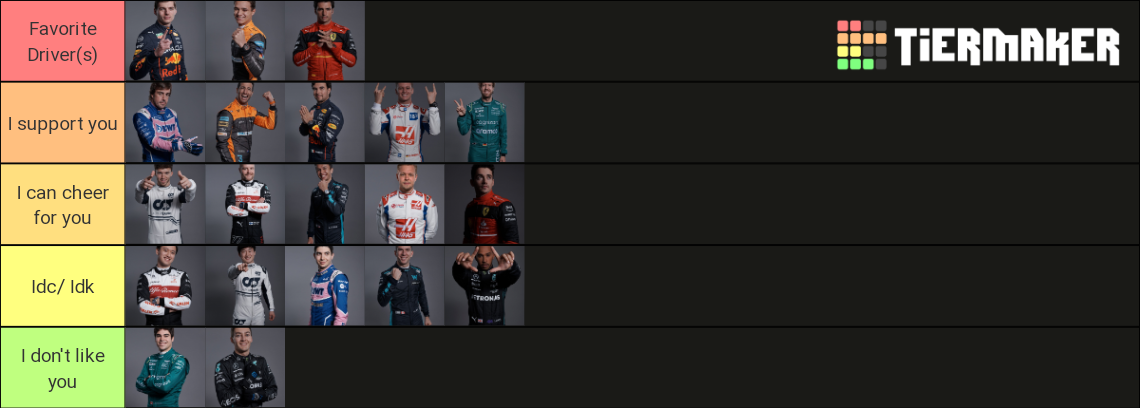 F1 2022 grid tier lisr Tier List (Community Rankings) - TierMaker