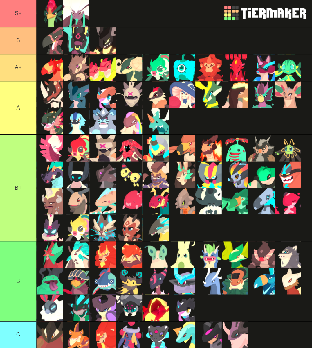 Temtem Roster (0.8 Patch) Tier List (Community Rankings) - TierMaker