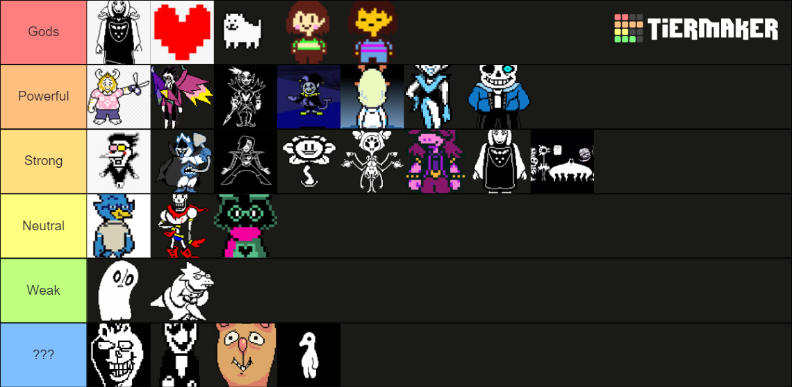 UNDERTALE/DELTARUNE: Power Levels Tier List (Community Rankings ...