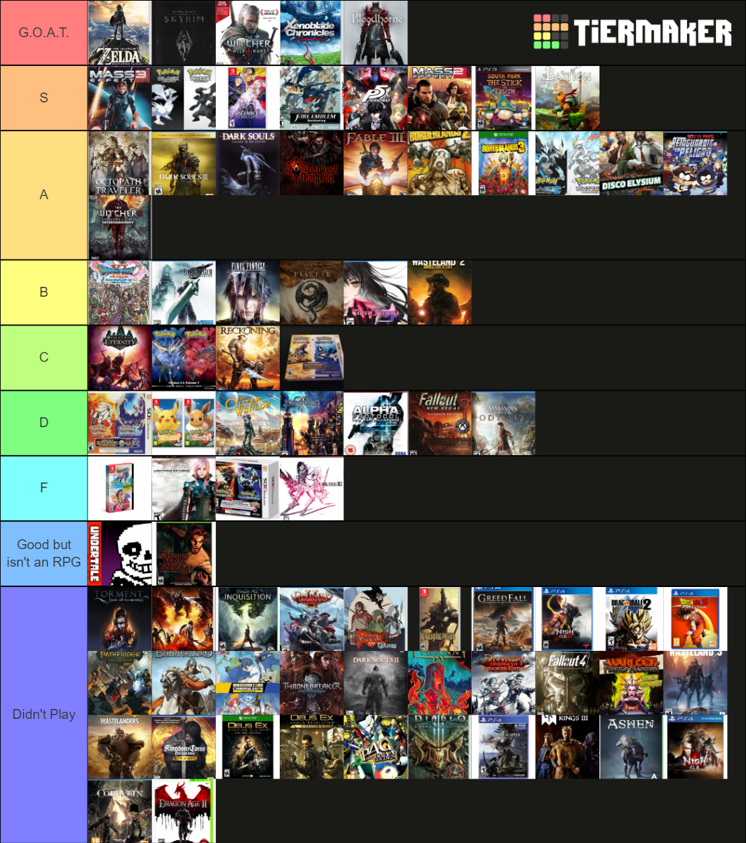 Top RPG's Of The Last Decade Tier List (Community Rankings) - TierMaker