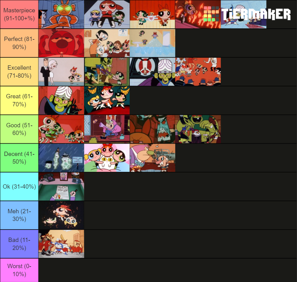 Powerpuff girls Season 1 Tier List (Community Rankings) - TierMaker