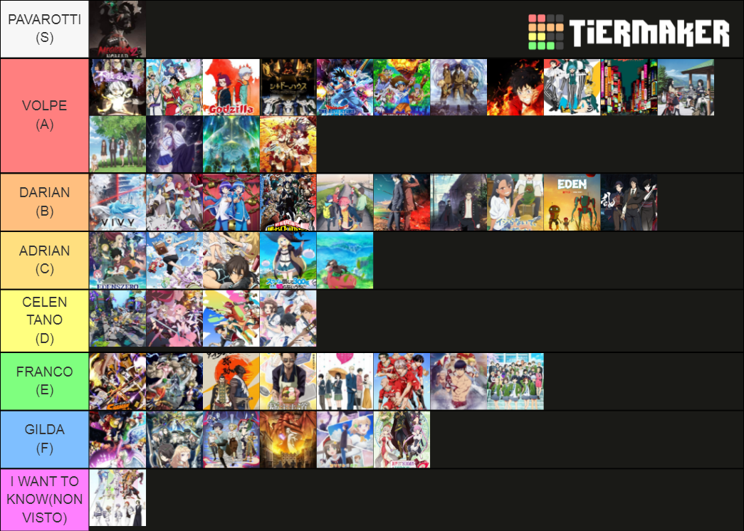 SPRING ANIME 2021 TIER LIST Tier List (Community Rankings) - TierMaker