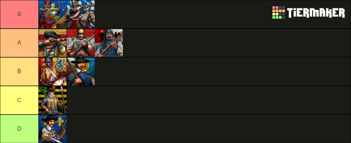 Best AOE 3 european minor civ Tier List (Community Rankings) - TierMaker