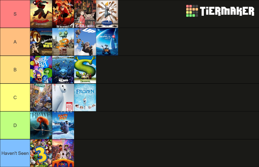 Best Animated Feature Award Winners Tier List (Community Rankings) - TierMaker