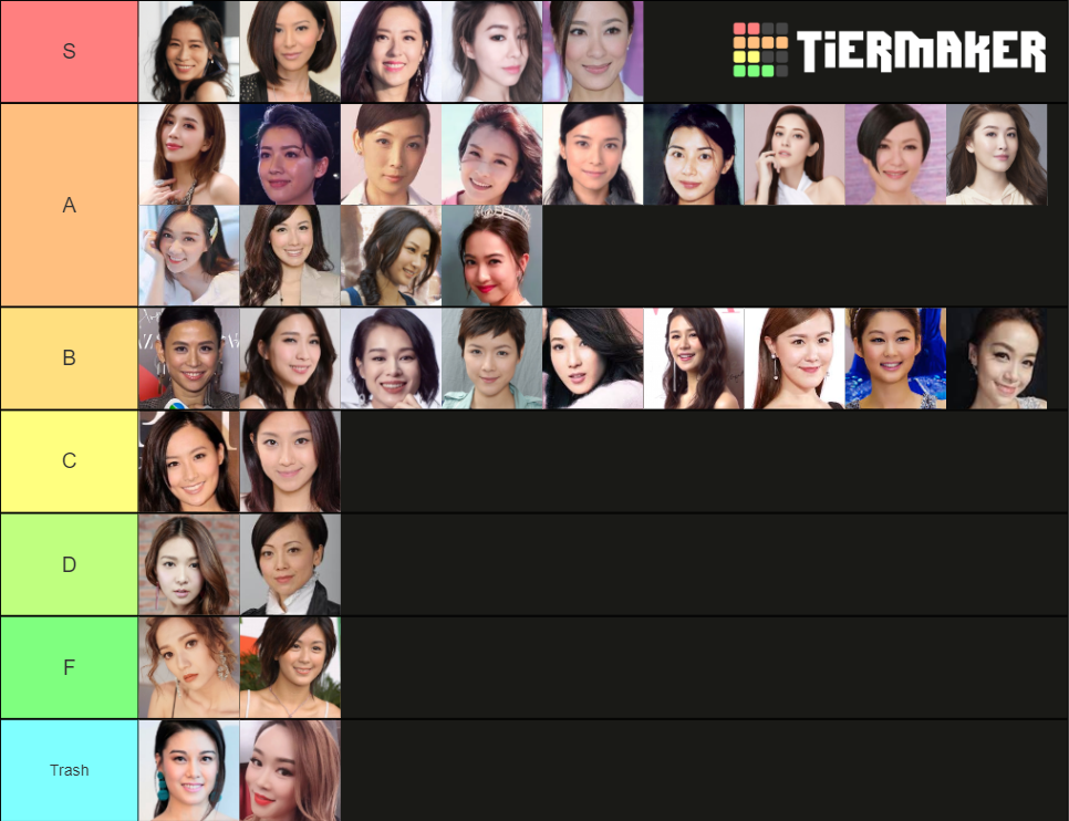TVB ACTRESSES Tier List (Community Rankings) - TierMaker
