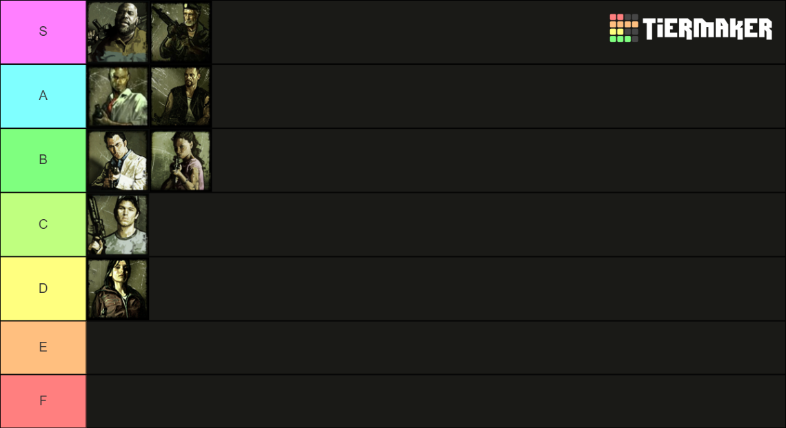 L4D Survivor's Tier List (Community Rankings) - TierMaker