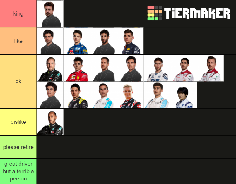 2021 Formula 1 Drivers Tier List (Community Rankings) - TierMaker