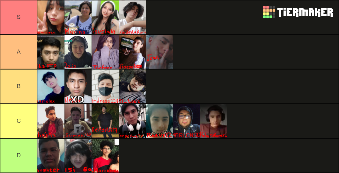 Rostros de Streamers de Geometry Dash (GD) Tier List (Community ...