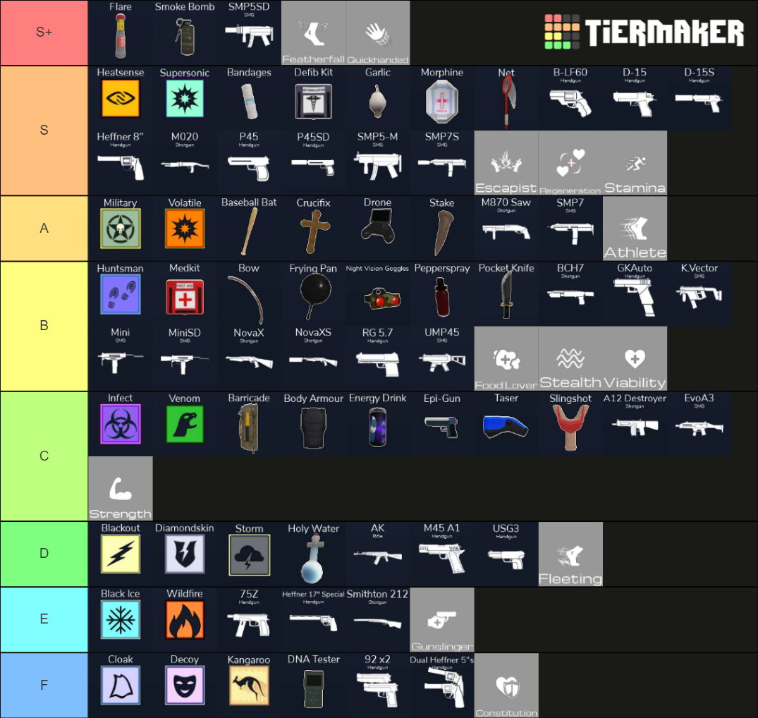 Vampire Hunters 3 | All from 9 July 2021 Pre-Release Tier List ...