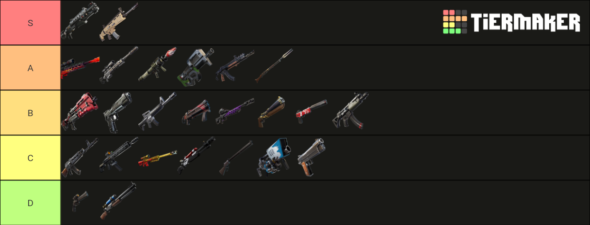 Fortnite Chapter 2 Season 5 Weapon Tier List (Community Rankings ...