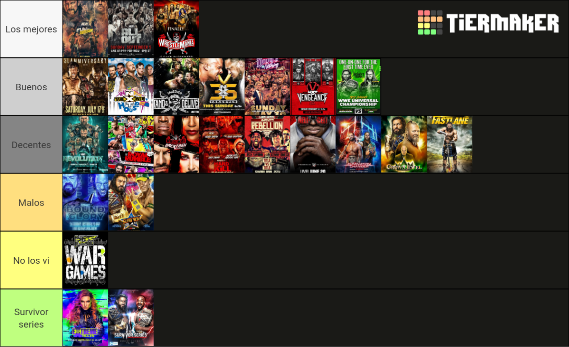 Wrestling PPVs 2021 Ranking Tier List (Community Rankings) - TierMaker